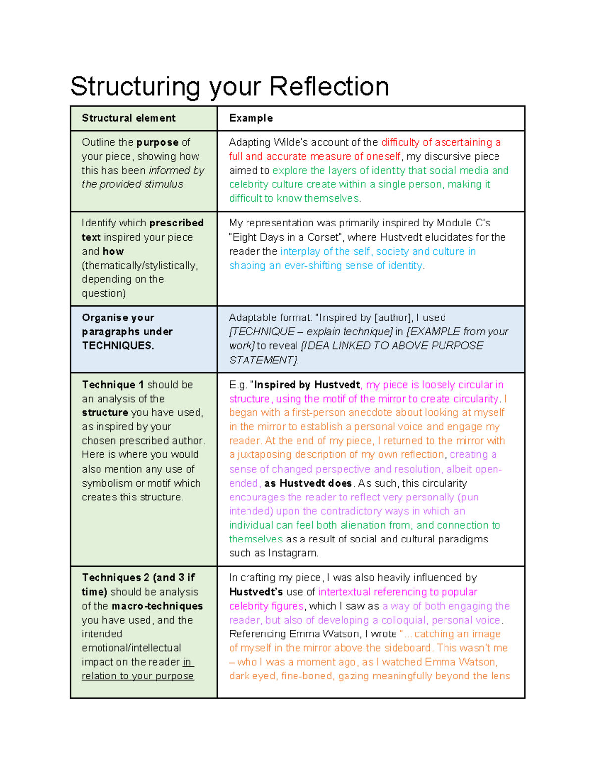 Reflection - Discursive - Structuring your Reflection Structural ...