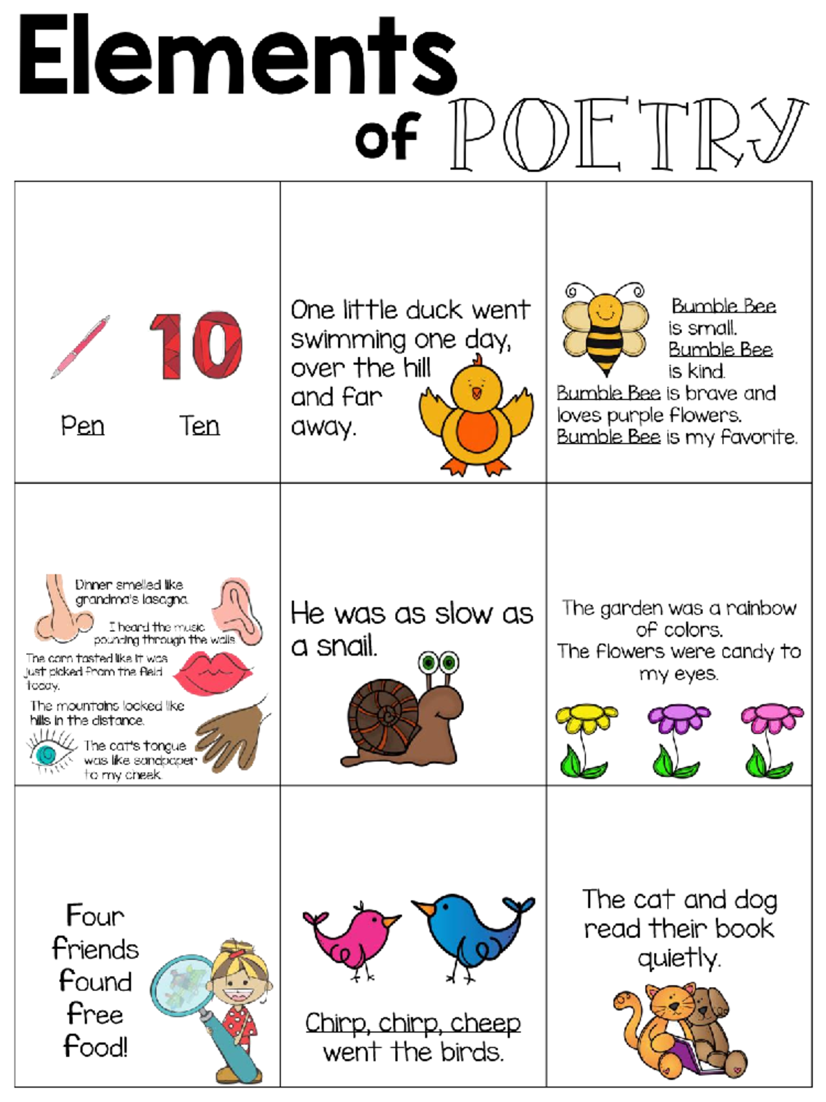 Freeelementsof Poetry Anchor Chart-1 - Studocu