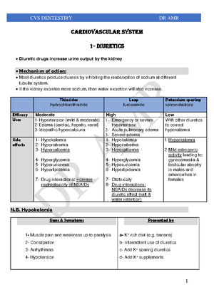 MIMS Summary Table-G6PD - DRUGS TO AVOID IN G6PD DEFICIENCY DEFINITE ...