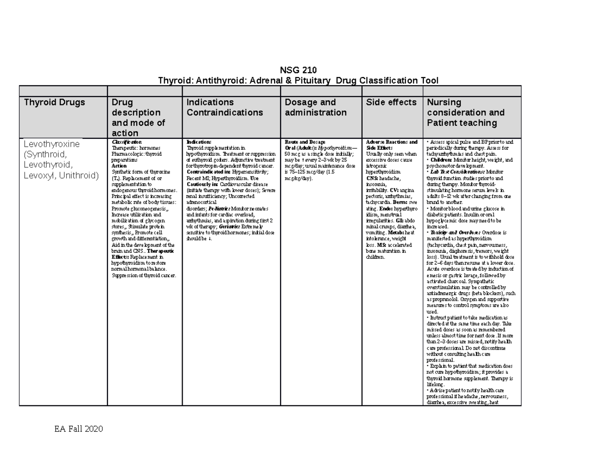 NSG 210 Thyroid Antithyroid Adrenal Pituitary Drug Classification Tool ...