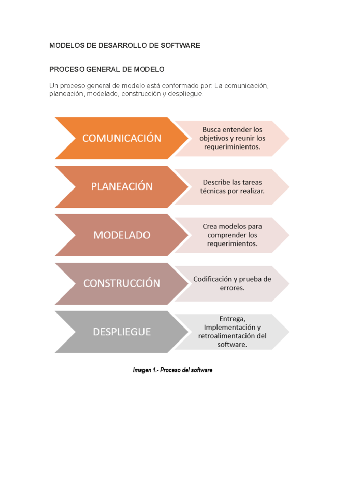 Modelos DE Desarrollo DE Software - MODELOS DE DESARROLLO DE SOFTWARE ...