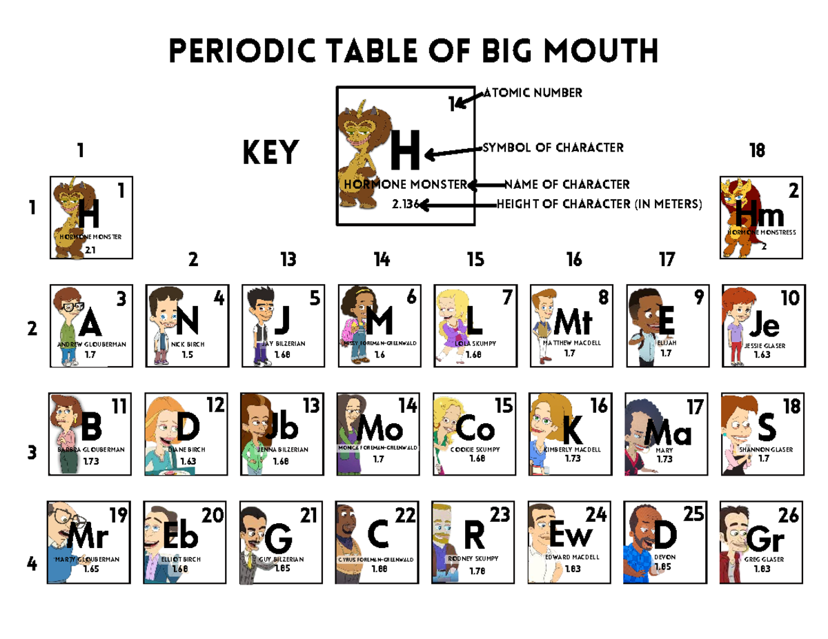 Copy of Create a Periodic Table - 2 13 14 15 16 17 1 18 H 1 2. Atomic ...