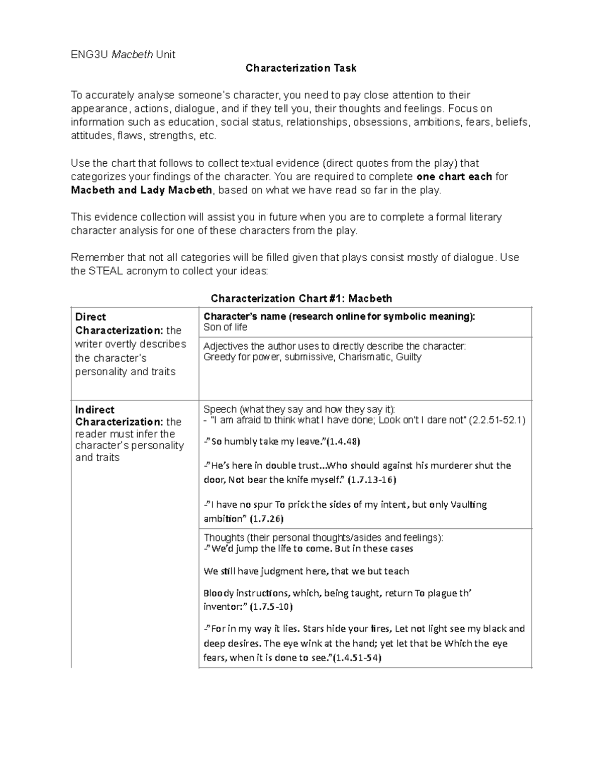 Characterization Task 2021 - ENG3U Macbeth Unit Characterization Task To accurately analyse ...
