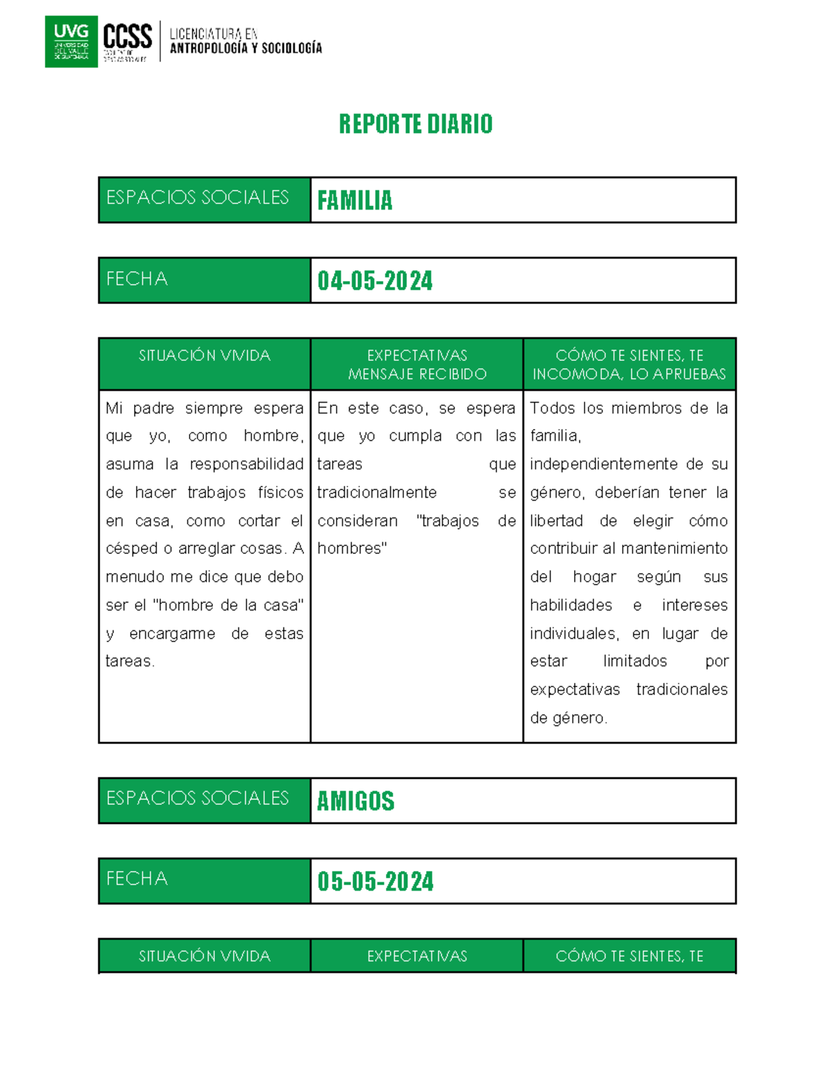 Tarea 3. Reporte Diario - REPORTE DIARIO ESPACIOS SOCIALES FAMILIA ...