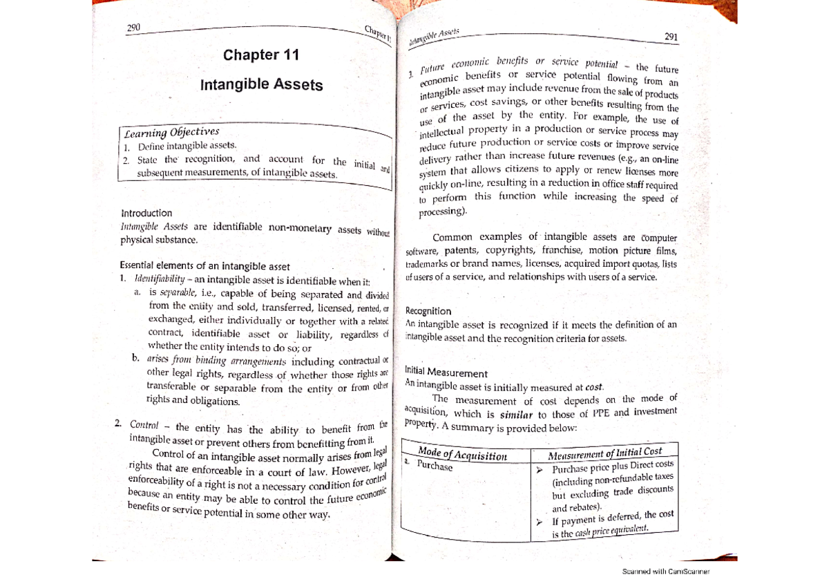 Chapter 11 - Intangible Assets - Accountancy - Studocu