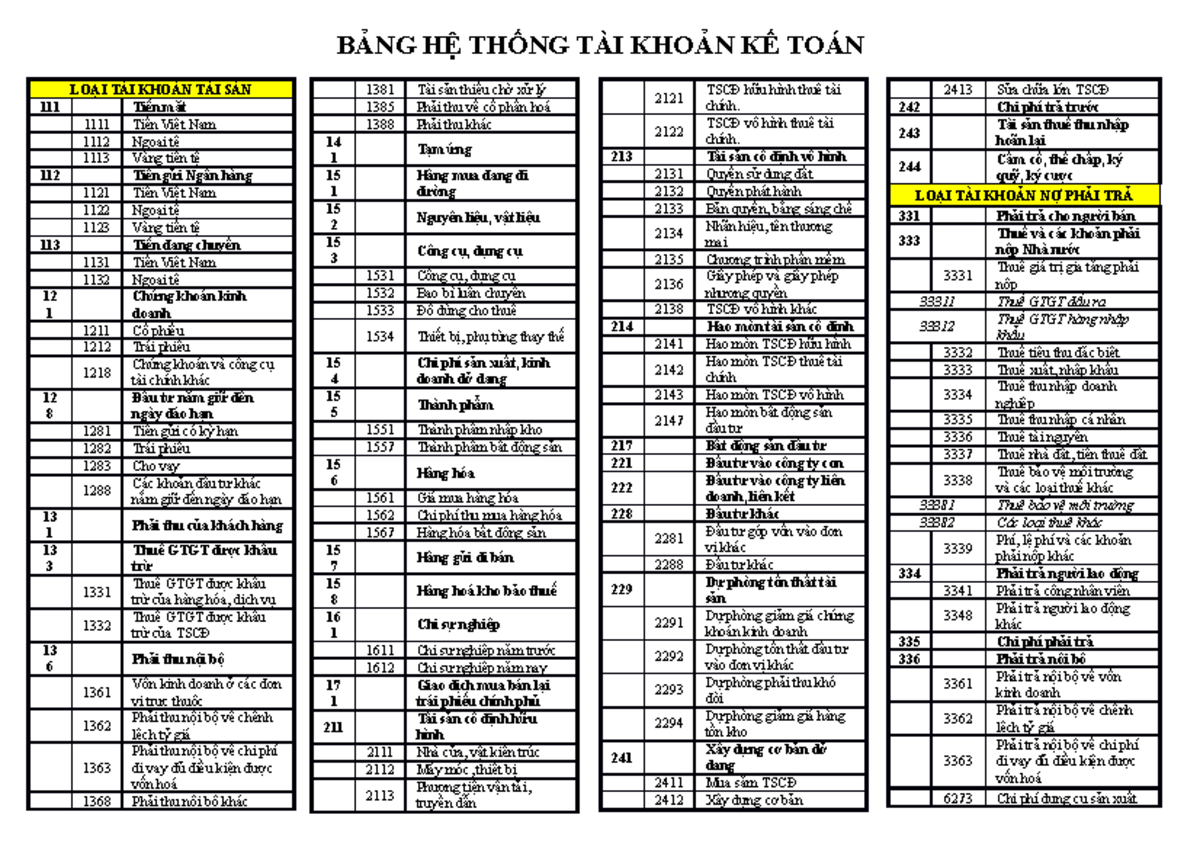 Bảng hệ thống TKKT - kế toán - BẢNG HỆ THỐNG TÀI KHOẢN KẾ TOÁN LOẠI TÀI KHOẢN TÀI SẢN 111 Tiền ...