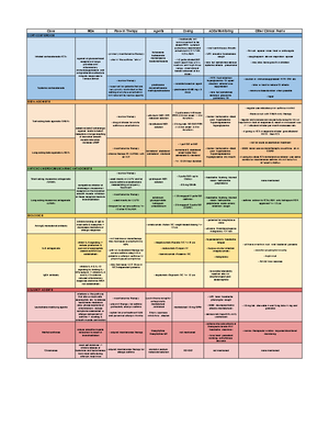 Inhaler Chart - As you go through the practicum, fill in the following ...