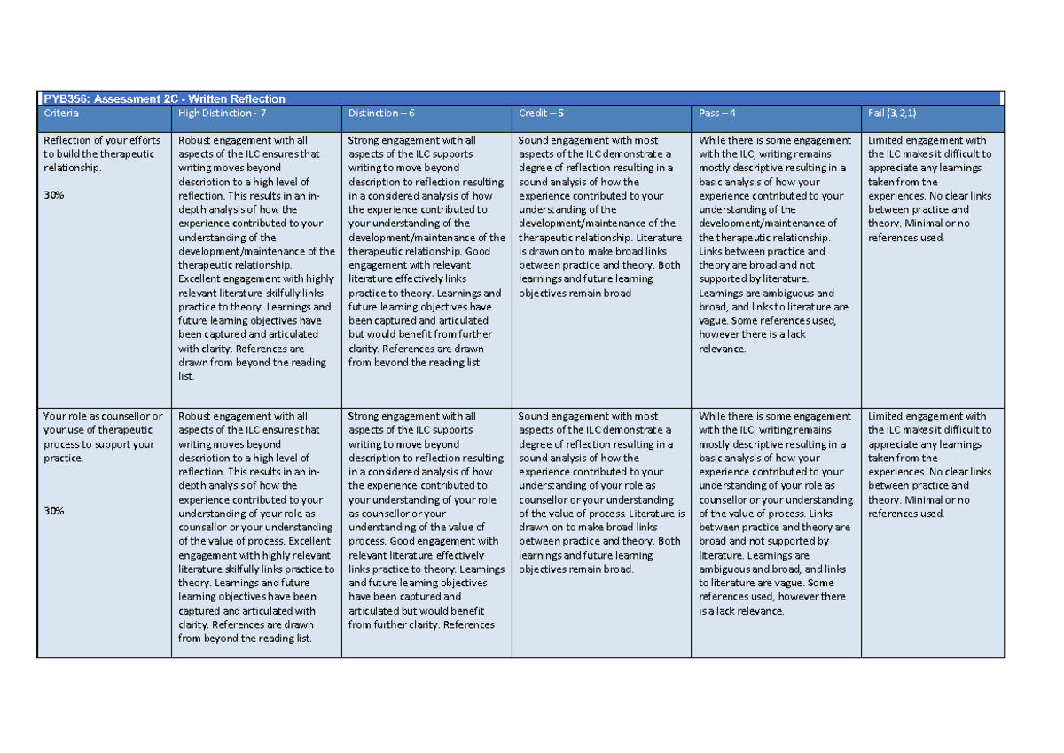 PYB356 CRA 2C Written Reflection - PYB356: Assessment 2C - Written ...
