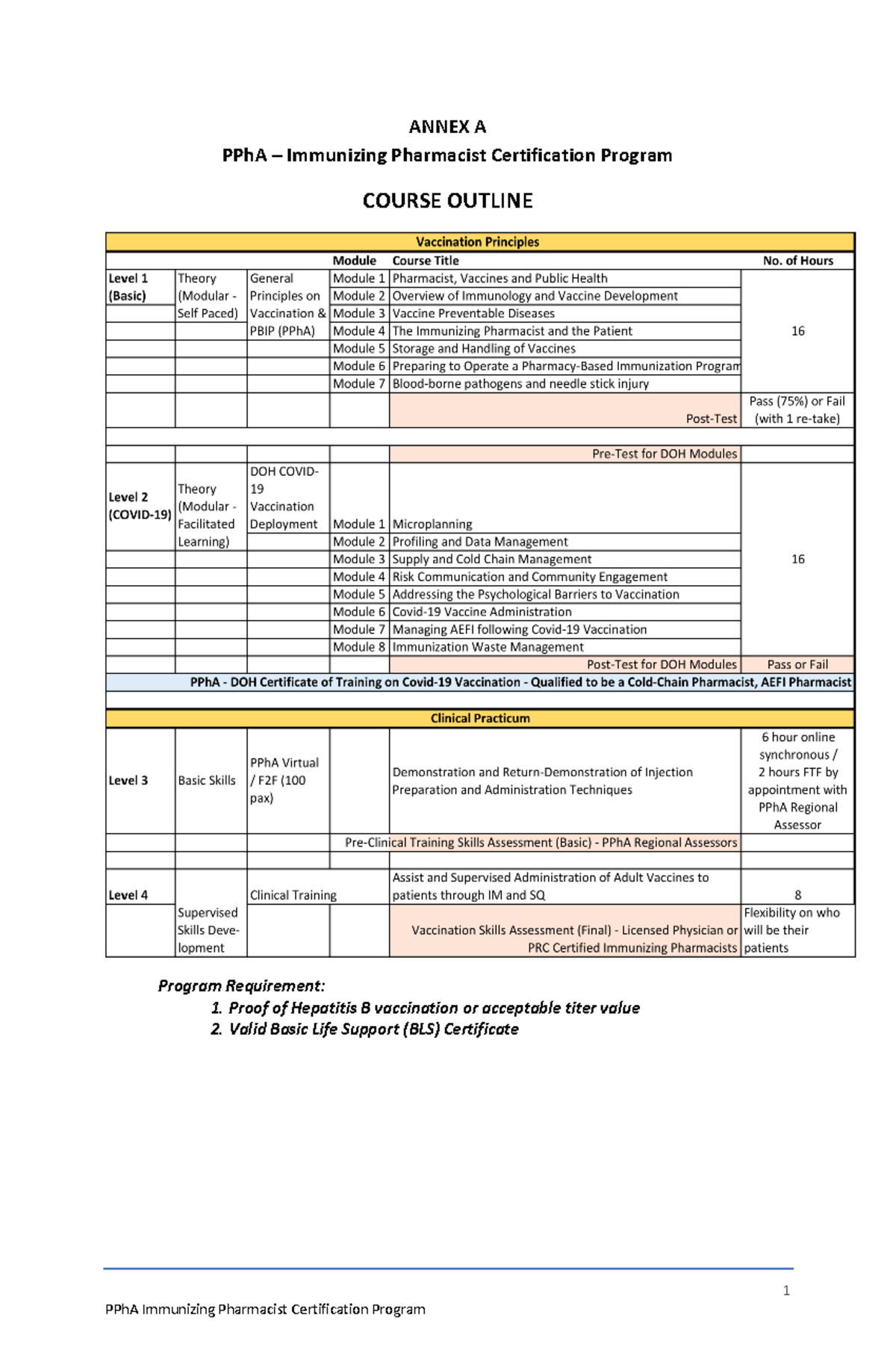 2021-05 Annex A. Immunizing Pharmacist Certification Program - 1 ANNEX ...