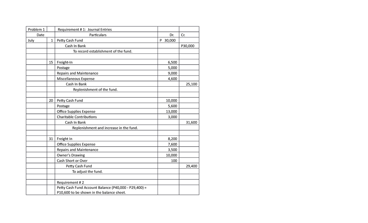 ACT 110 - Answers to Module 9 - Problem 1 Requirement # 1: Journal ...