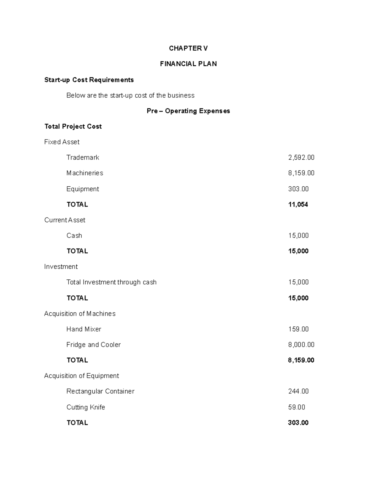 Financial Plan - CHAPTER V FINANCIAL PLAN Start-up Cost Requirements ...