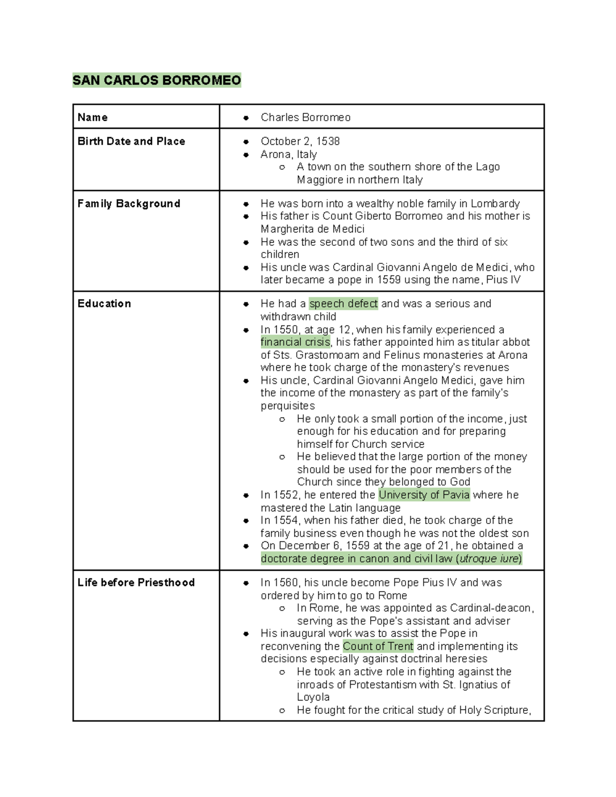 USC Saints - SAN CARLOS BORROMEO Name Charles Borromeo Birth Date and ...