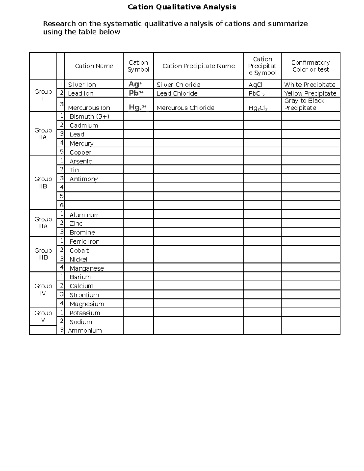 Cation-Qualitative-Analysis - Cation Qualitative Analysis Research on ...
