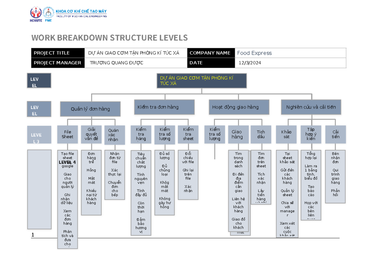 05 WORK Breakdown Structure Levels - WORK BREAKDOWN STRUCTURE LEVELS ...