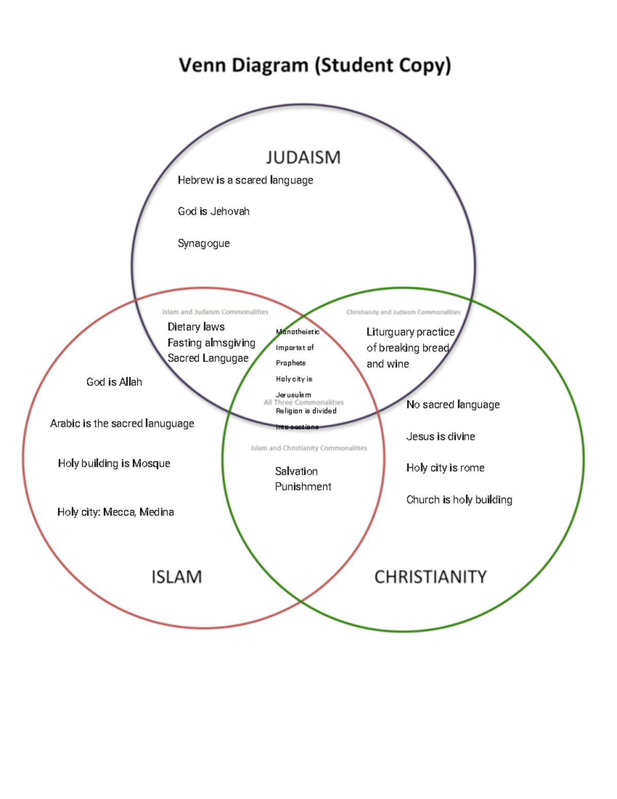 - Copy of Religions Venn AComparison Studyon Judaism Christianity Islam ...