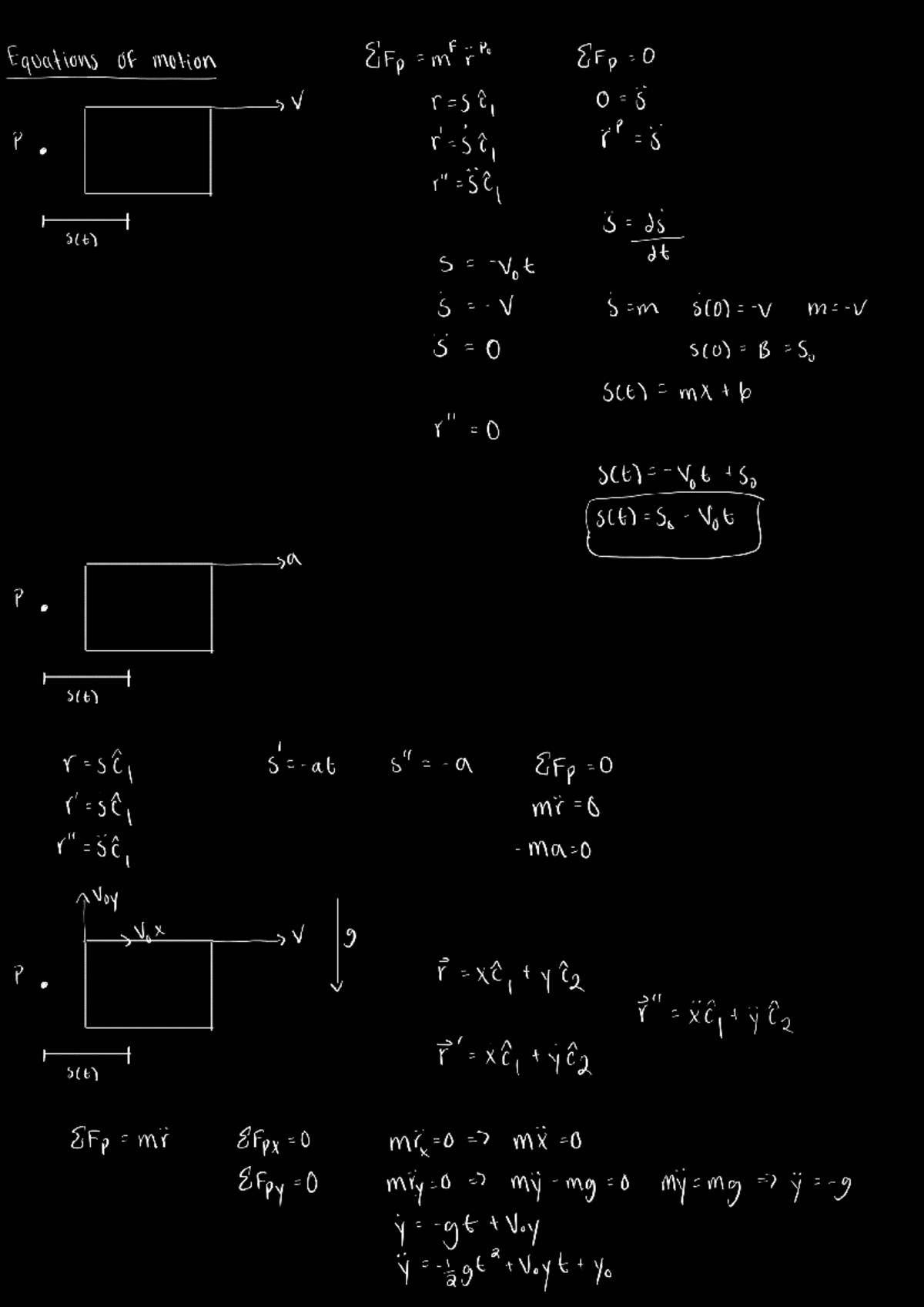 Lecture 8 notes - Equations of motion EFp 0 0 V O S S P. resc i j ds S ...