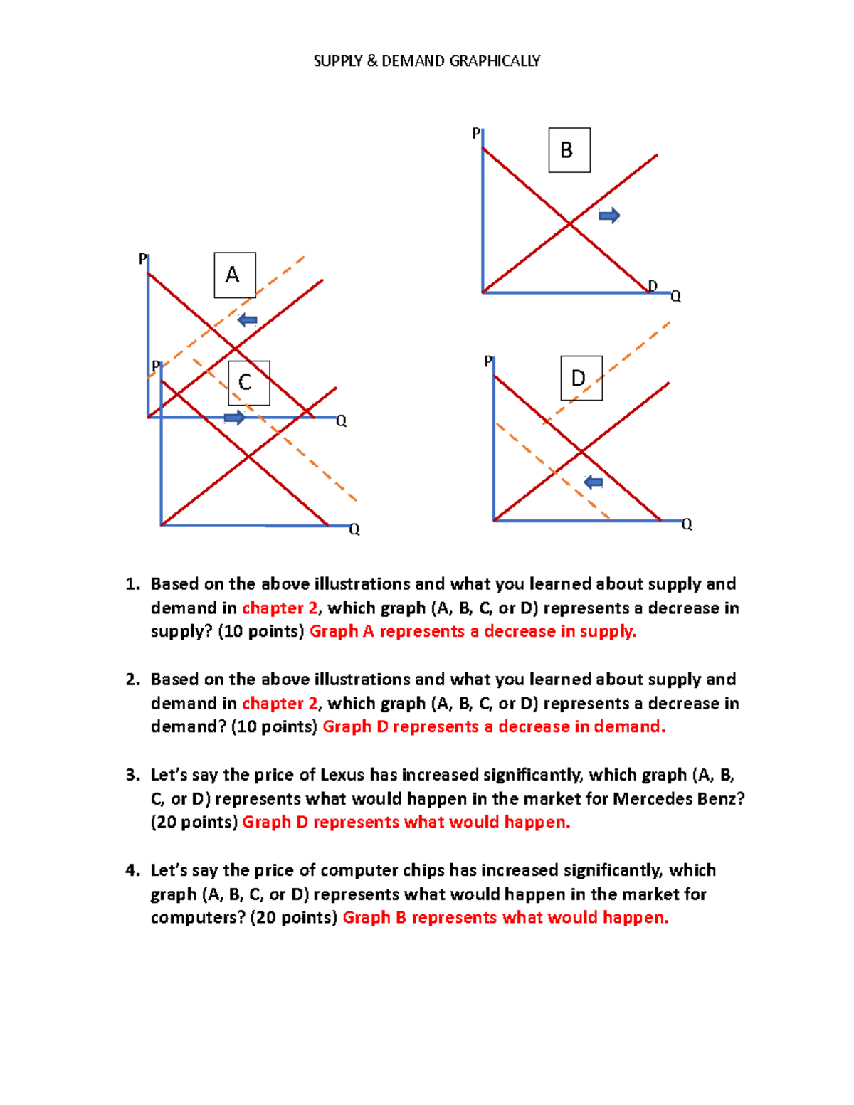 Problem Set 2 Supply and Demand Graph - SUPPLY & DEMAND GRAPHICALLY 1. Based on the above - Studocu