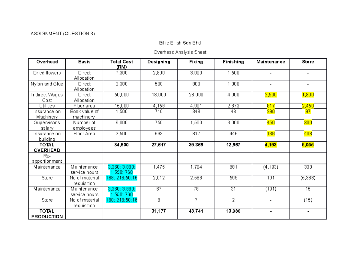 Assignment 1 - material - ASSIGNMENT (QUESTION 3) Billie Eilish Sdn Bhd ...