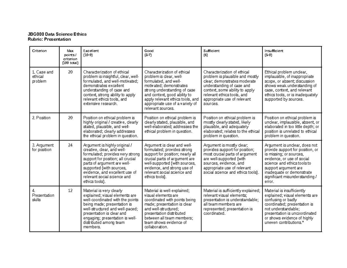 Rubric Presentation - JBG000 Data Science Ethics Rubric: Presentation ...