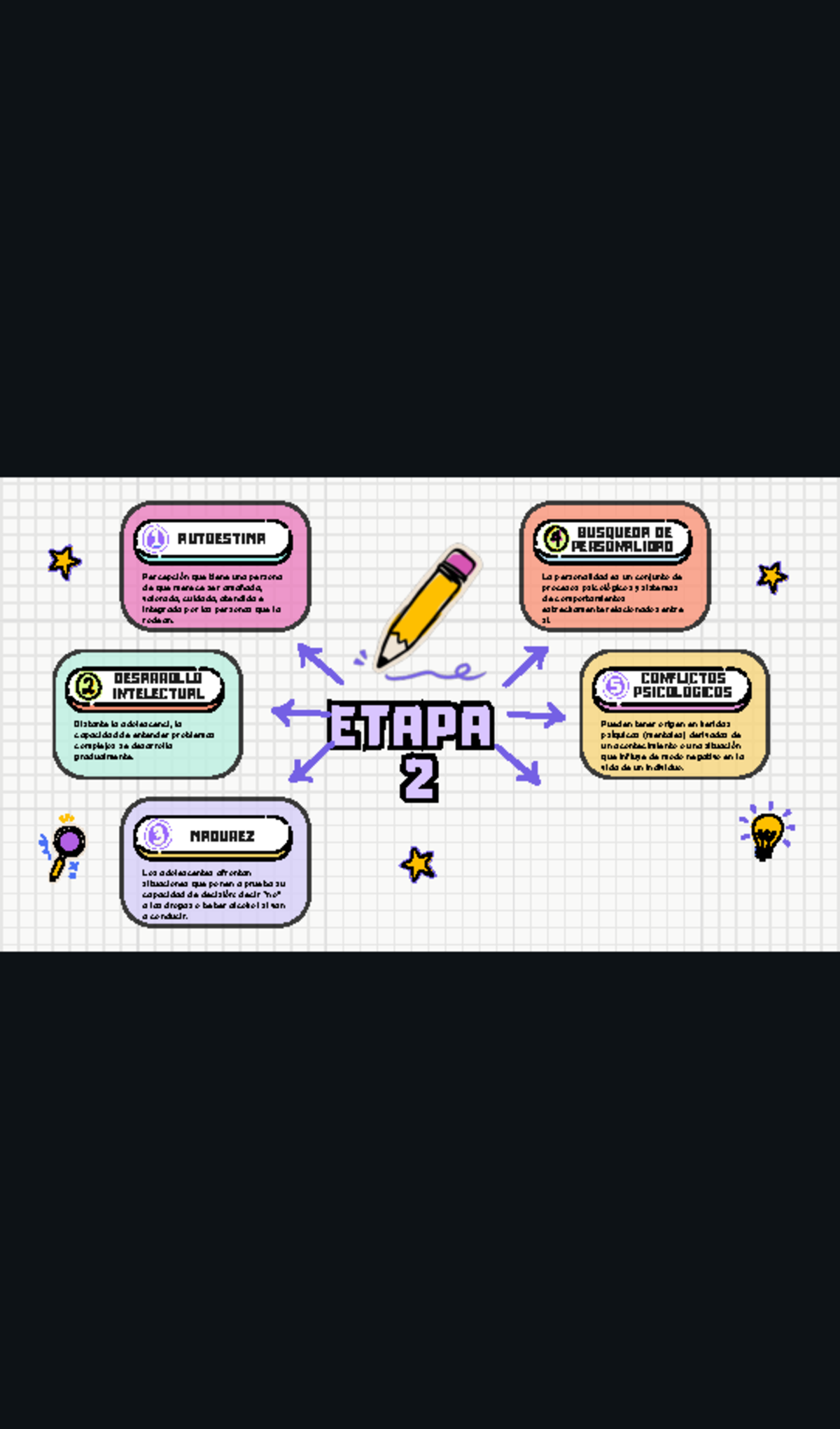 AR2 E2 OP - Lluvia de ideas - ETAPA 2 ETAPA 2 Percepción que tiene una ...