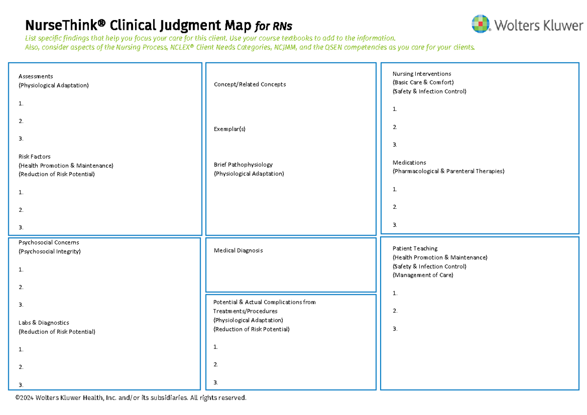 Nurse Think® RN Clinical Judgment Map - NurseThink® Clinical Judgment ...
