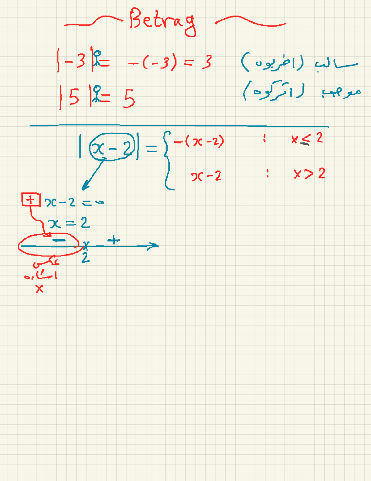 Betrag und komplex - Beispielübungen - Betrag - f- 31 ¥ ( -3) = ( II ...