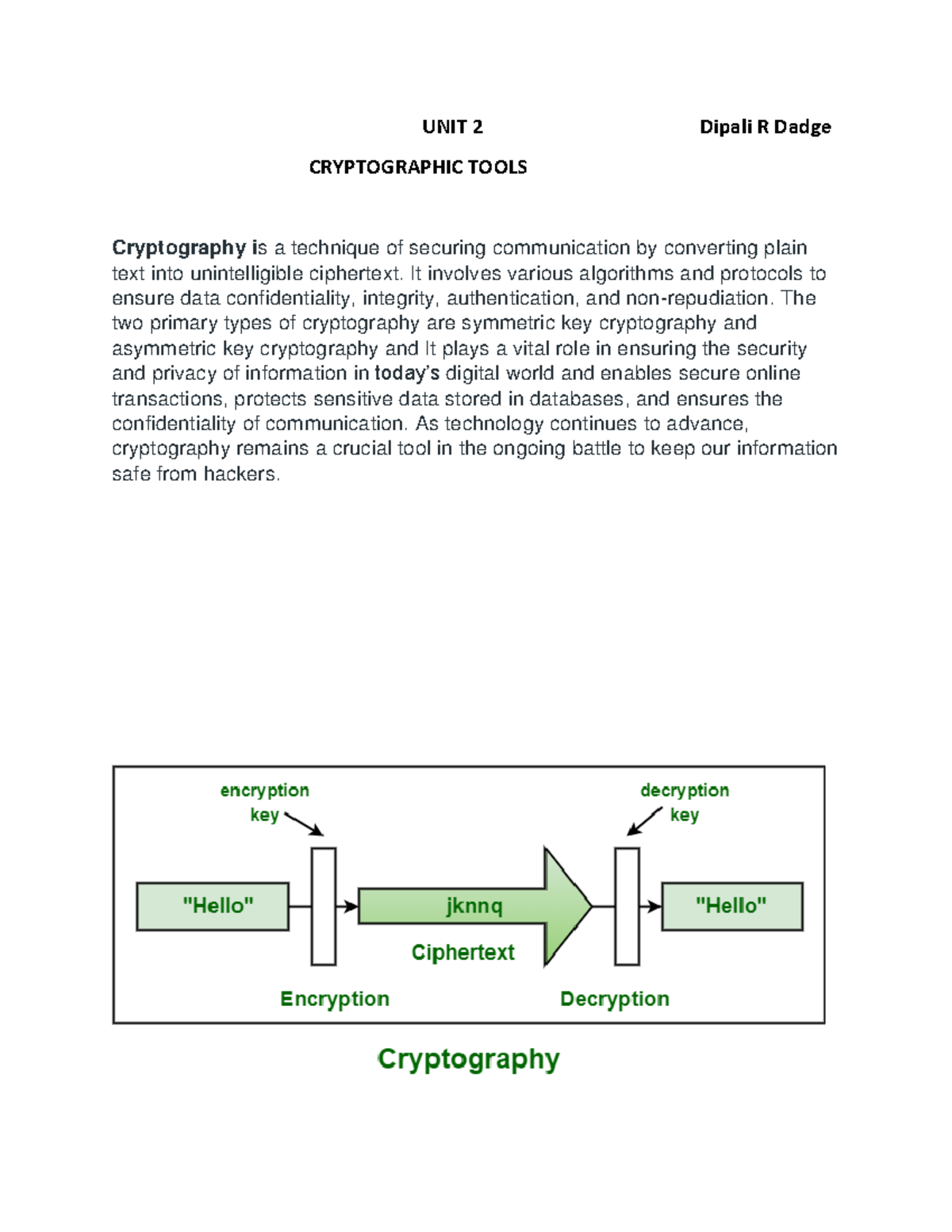 Computer security unit 2 - ####### UNIT 2 Dipali R Dadge ####### CRYPTOGRAPHIC TOOLS ...