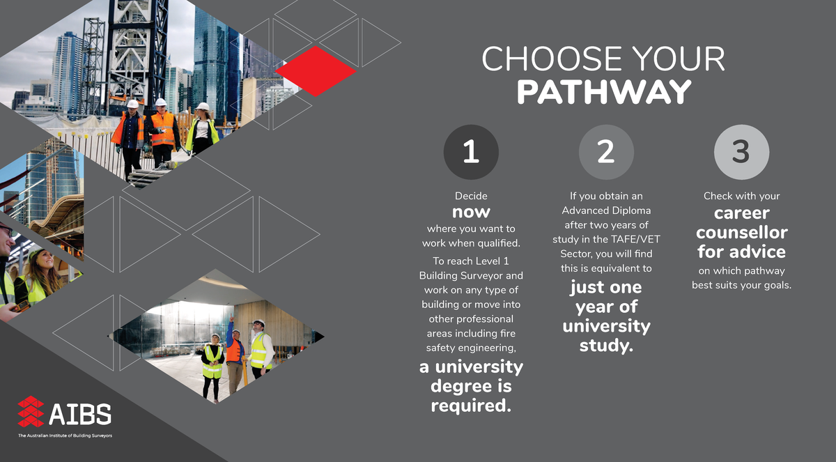 Choose Your Pathway - CHOOSE YOUR PATHWAY Decide now where you want to ...