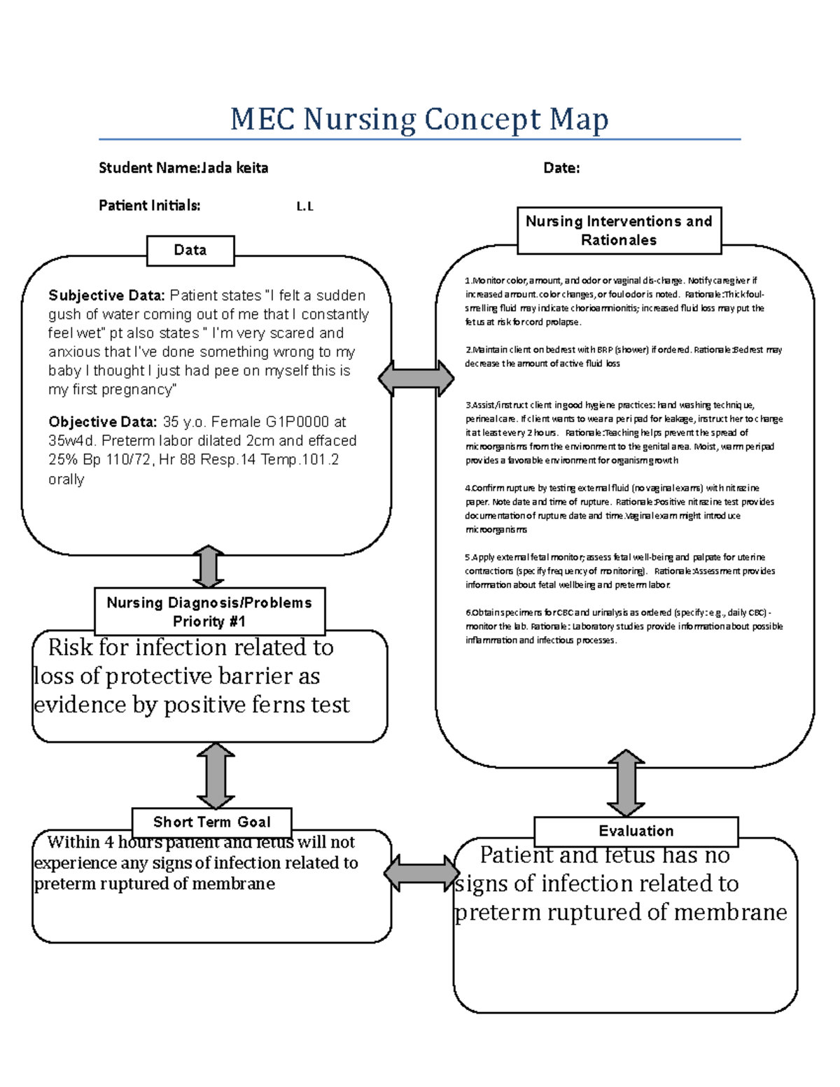 Concept Map 3 maternity - MEC Nursing Concept Map Student Name:Jada ...