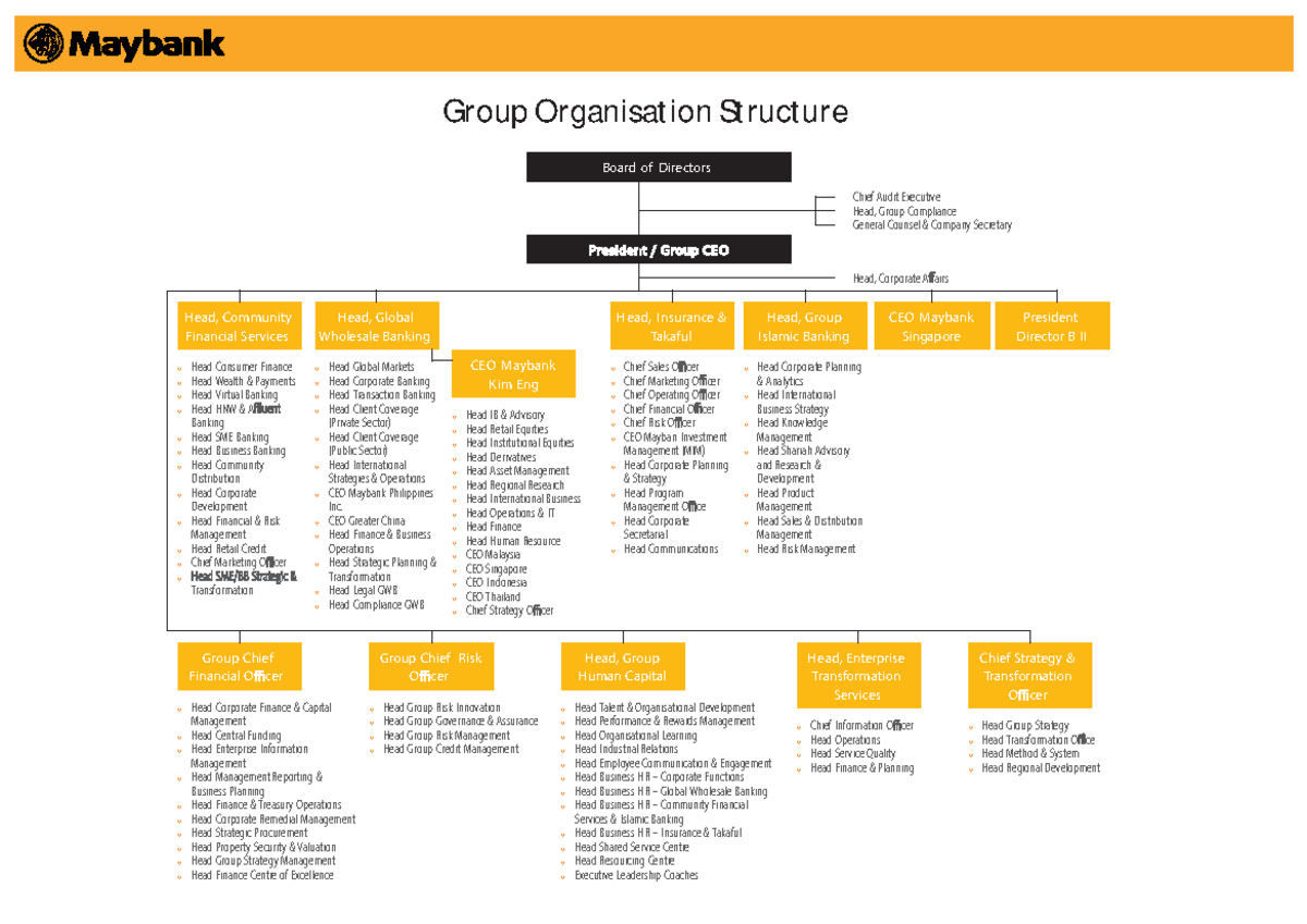 Group-organisation-structure - Group Organisat ion St ruct ure Group ...