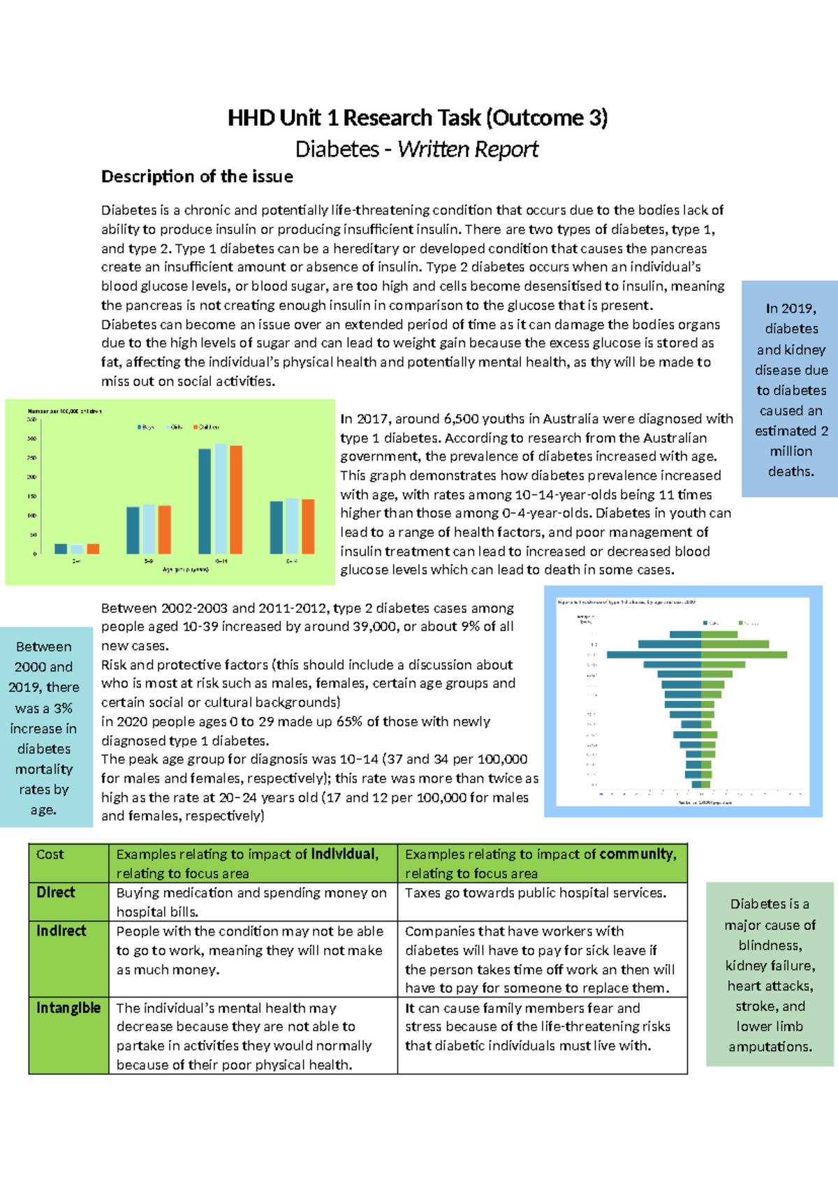 Diabetes research task, HHD units 1 + 2 - HHD Unit 1 Research Task ...