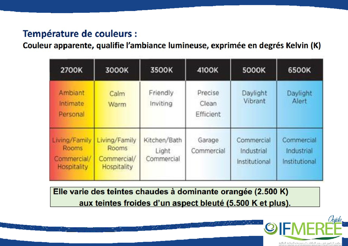 Cours Eclairage 2 - physique - Studocu