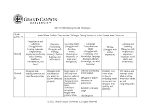 SEC-350 RS T2 SEC 350 Research Based Instructional Strategies for Teaching Literacy - SEC-350 ...