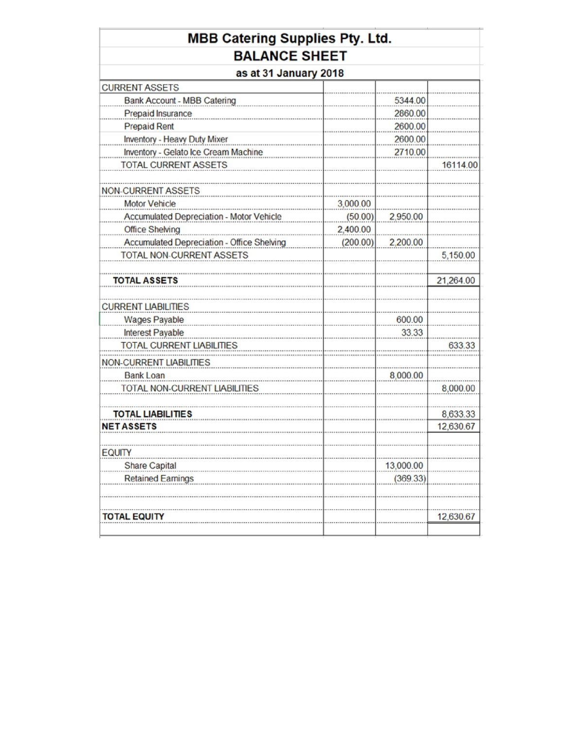 Balance Sheet and Income Statement - MBB Catering Supplies Pty. Ltd ...