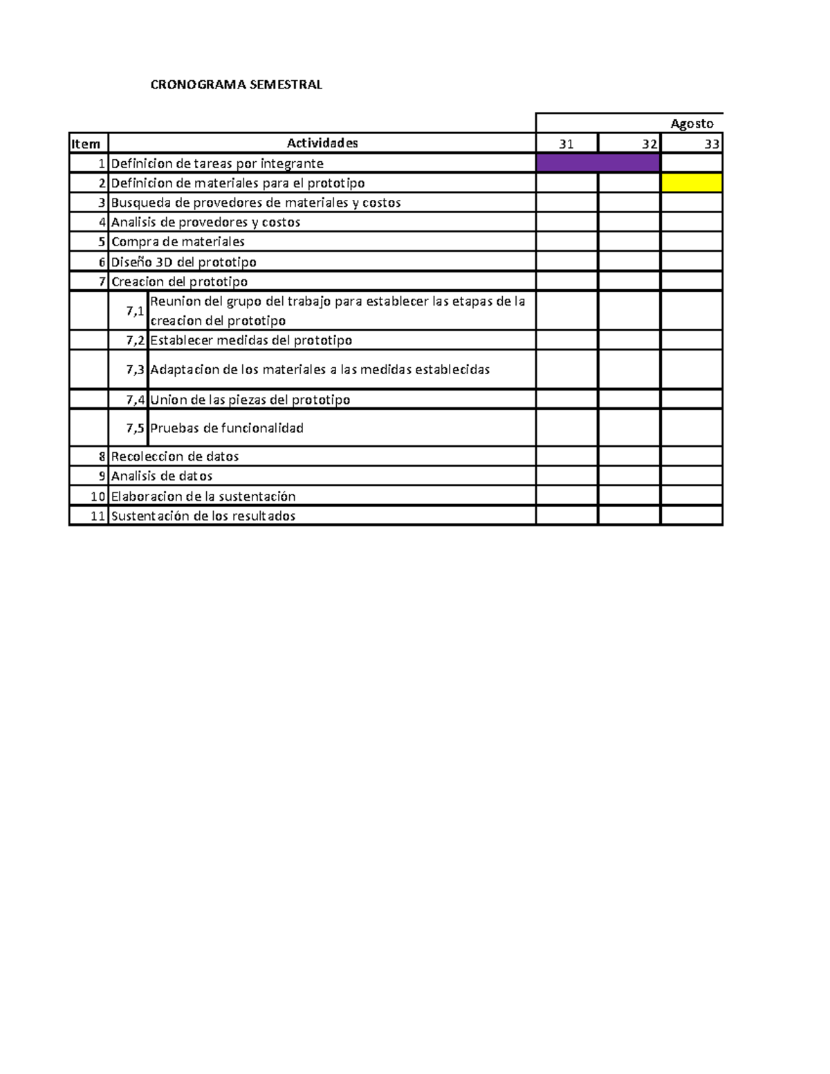 Cronograma Semestral - CRONOGRAMA SEMESTRAL Item 31 32 33 1 Definicion ...