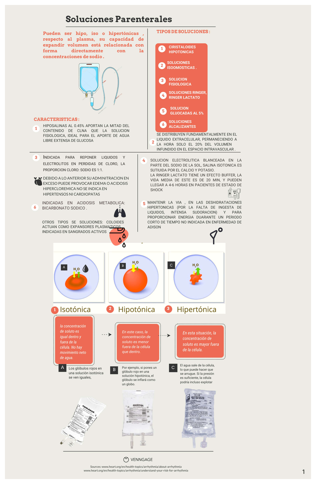 Lucia - INFOGRAFIA DE FLUIDOTERAPIA - Soluciones Parenterales Pueden ...