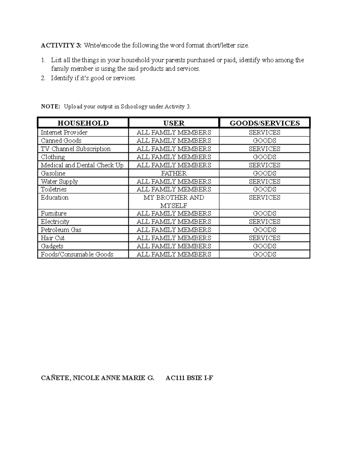 Activity 3 Final Output - ACTIVITY 3: Write/encode the following the ...