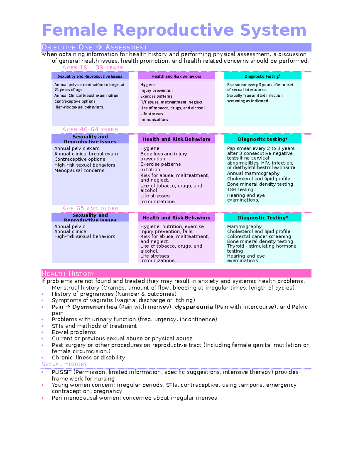 Female Reproductive Assessment - Female Reproductive System OBJECTIVE ...