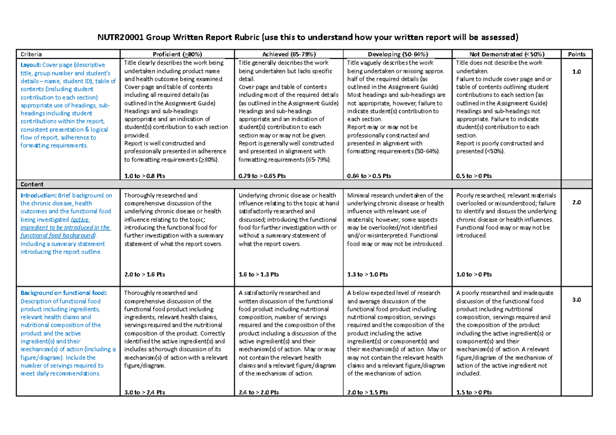 Group Written report rubric Uo M 2023 - NUTR20001 Group Written Report ...