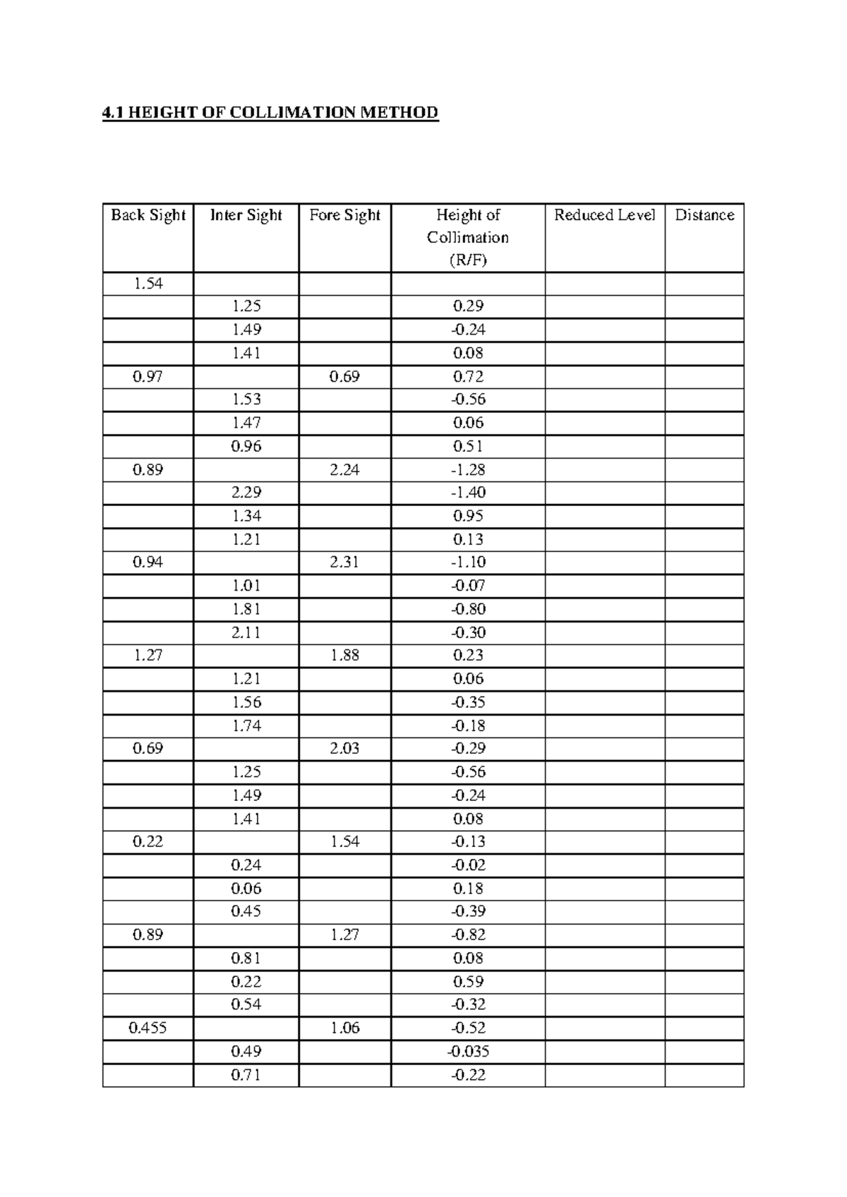 Levelling baru - good - 4 HEIGHT OF COLLIMATION METHOD Back Sight Inter Sight Fore Sight Height ...