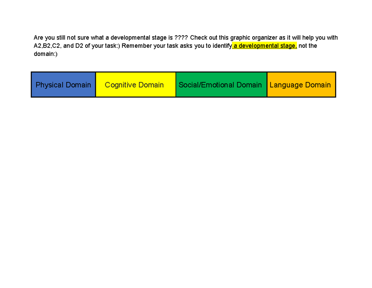 Developmental Stages Chart - Are you still not sure what a ...