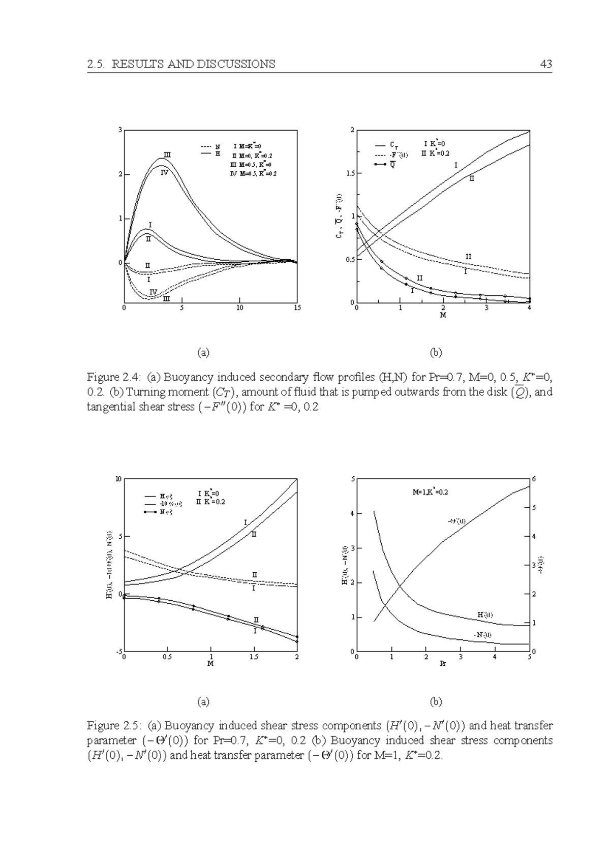 Viscoelastic Fluid Flows-8 - 2. RESULTS AND DISCUSSIONS 43 0 5 10 15 0 1 2 3 III I M=K N H *= IV ...