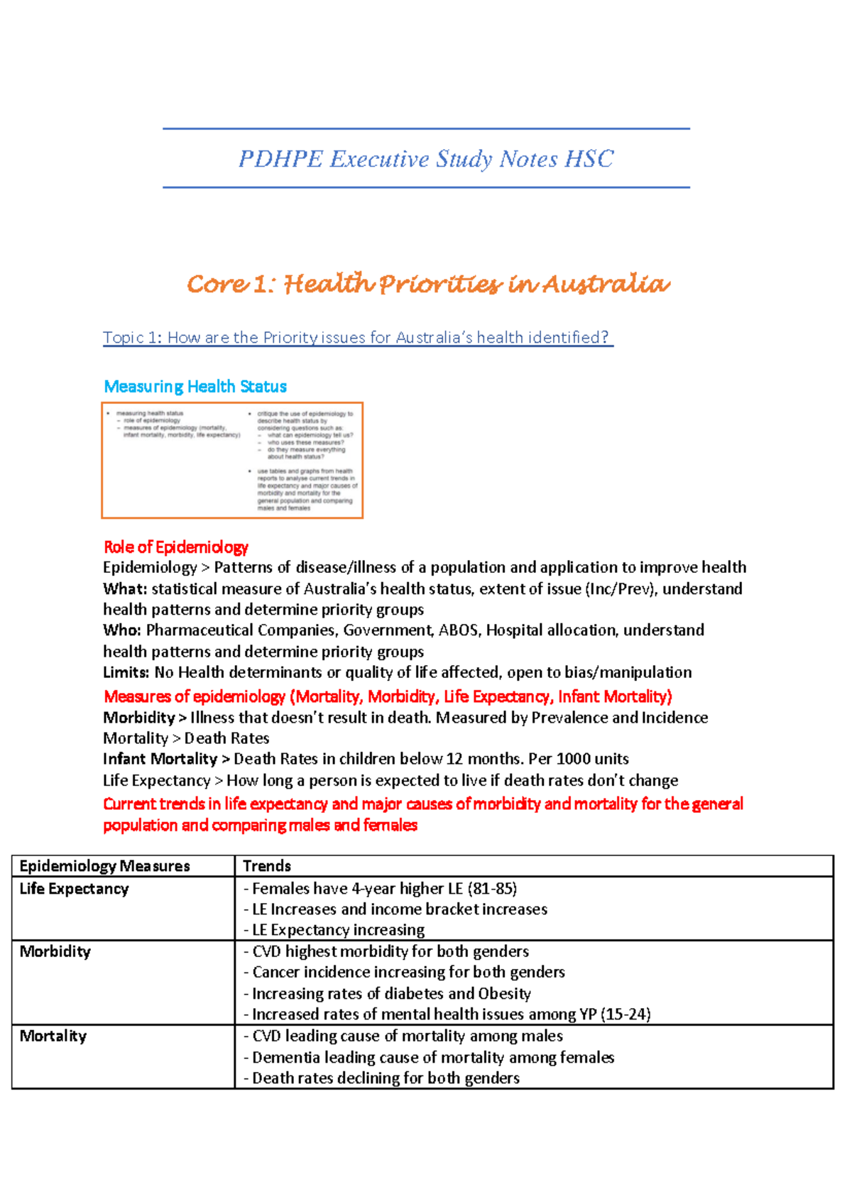 PDHPE HSC Course Notes - PDHPE Executive Study Notes HSC Core 1 ...