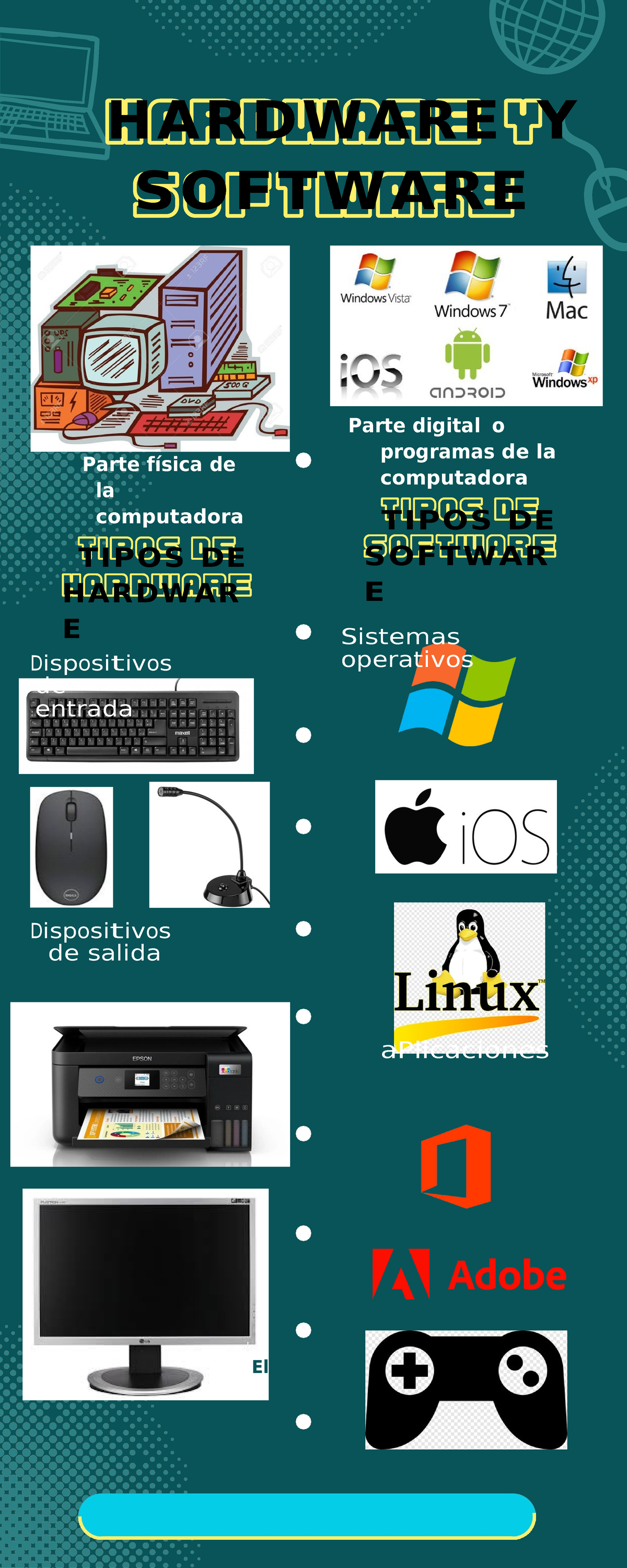 Infografia de hardware y software - Introducción a la administración - HARDWARE Y SOFTWARE Parte ...