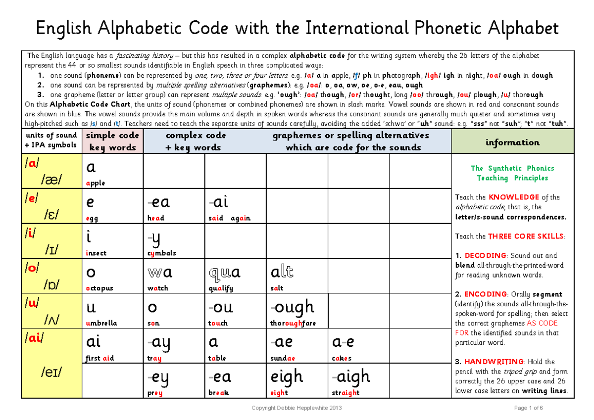 Ipa Training ACC - English Alphabetic Code with the International ...