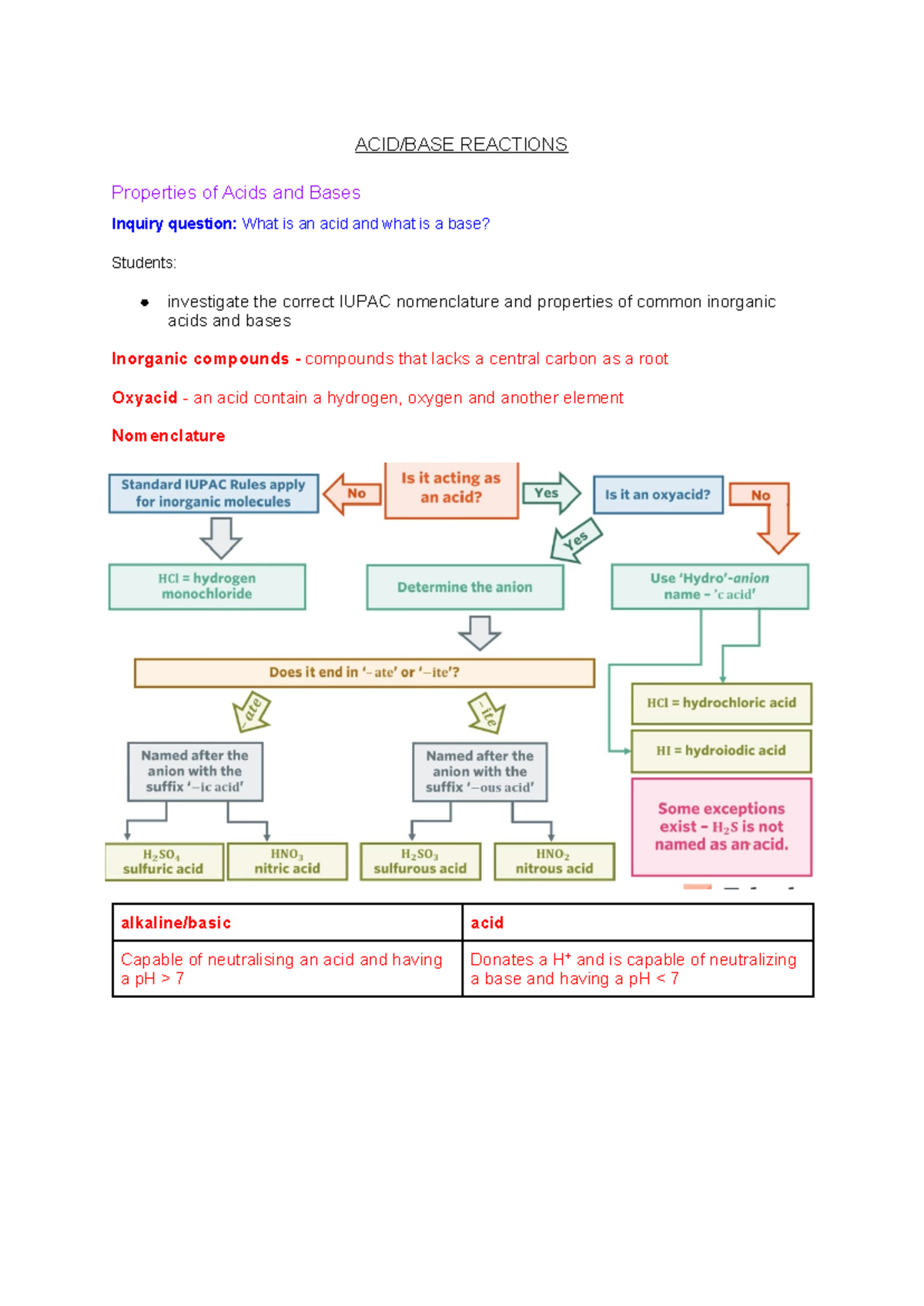 Chem module 6 - Summary HSC Chemistry - ACID/BASE REACTIONS Properties ...