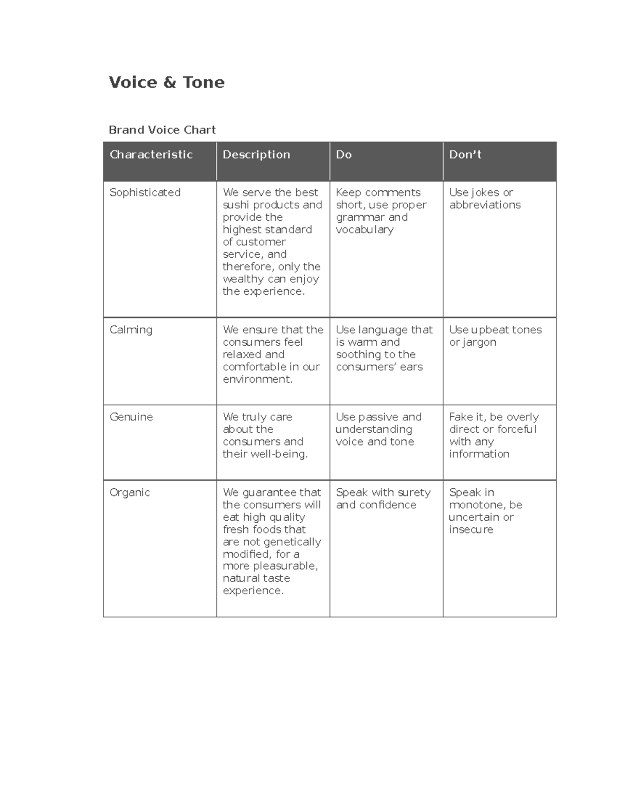 King Andre Voice and Tone - Voice & Tone Brand Voice Chart ...