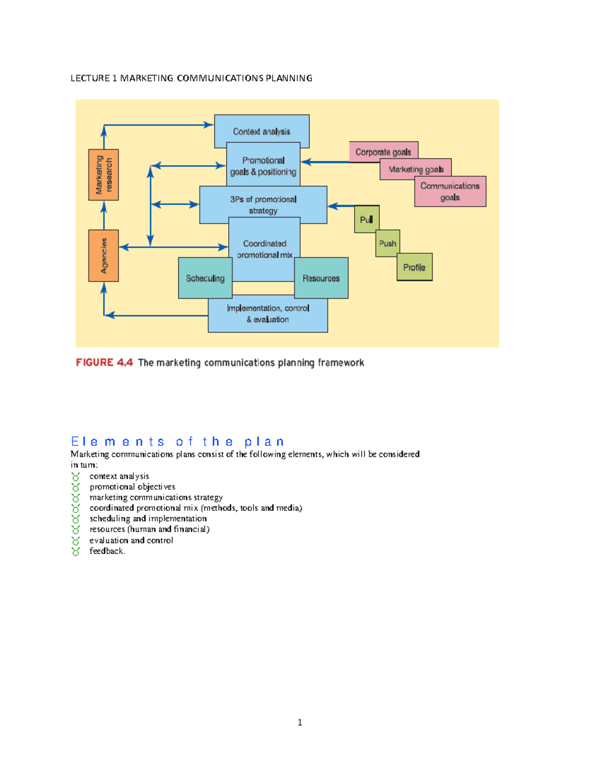 Lecture 1 Marketing Communications Planning CIM - LECTURE 1 MARKETING ...