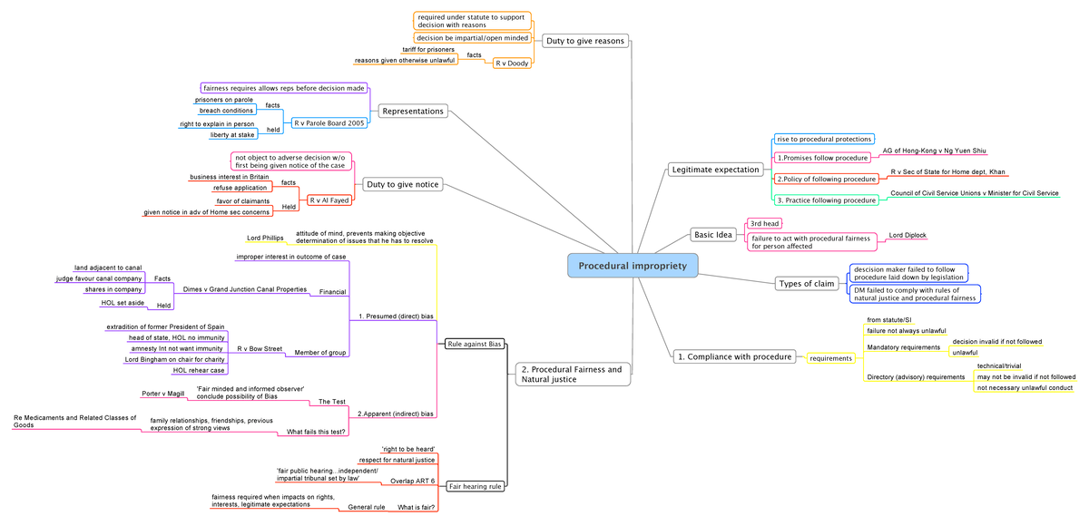 Procedural impropriety - required under statute to support decision ...