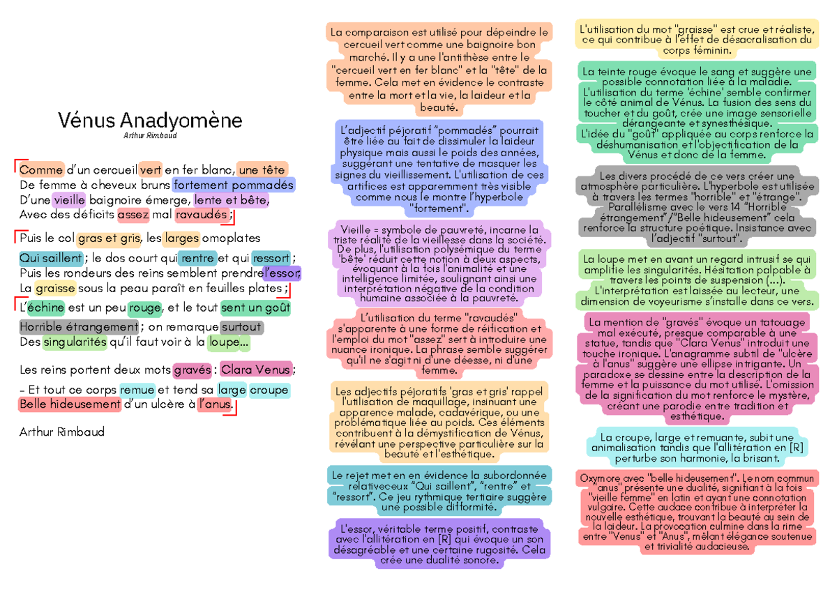 N°1 Venus Anadyomène (pour le Bac) - Vénus Anadyomène Arthur Rimbaud La ...